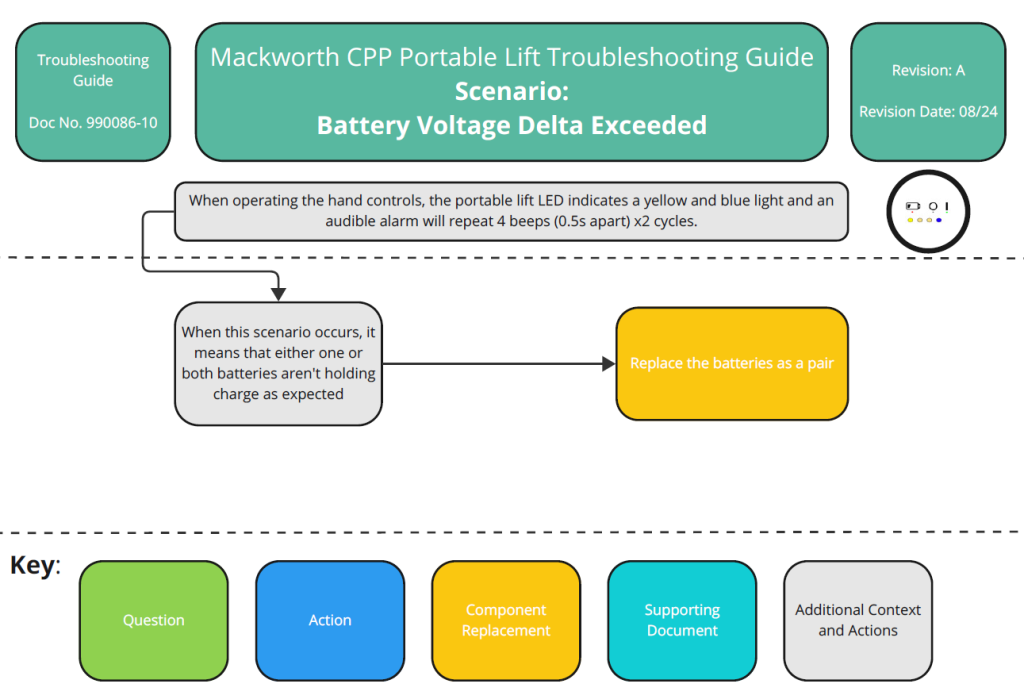 Mackworth CPP Troubleshooting Guide – Battery Voltage Delta Exceeded ...