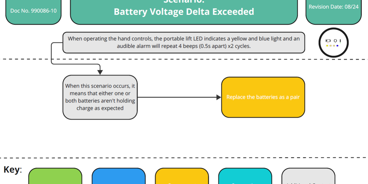 Mackworth CPP Troubleshooting Guide – Battery Voltage Delta Exceeded ...